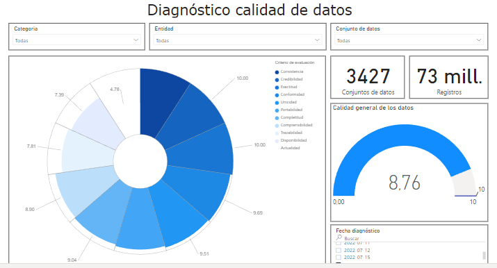 Conozca la nueva guía de estándares de calidad e interoperabilidad de ... Conozca la nueva guía de estándares de calidad e interoperabilidad de ...